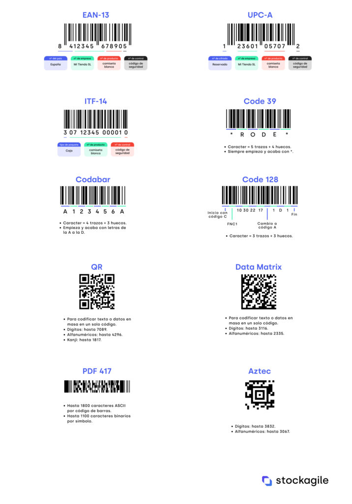 Types of barcodes: A guide to choosing the right one | Stockagile