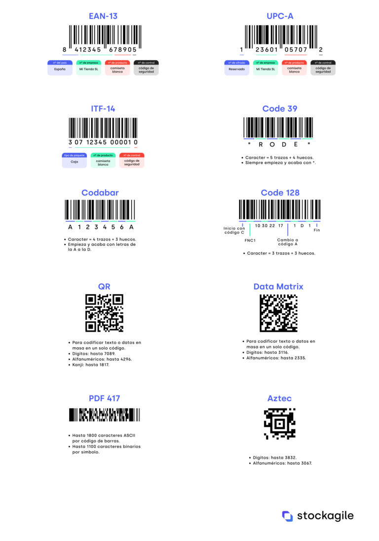 Types of barcodes: A guide to choosing the right one | Stockagile