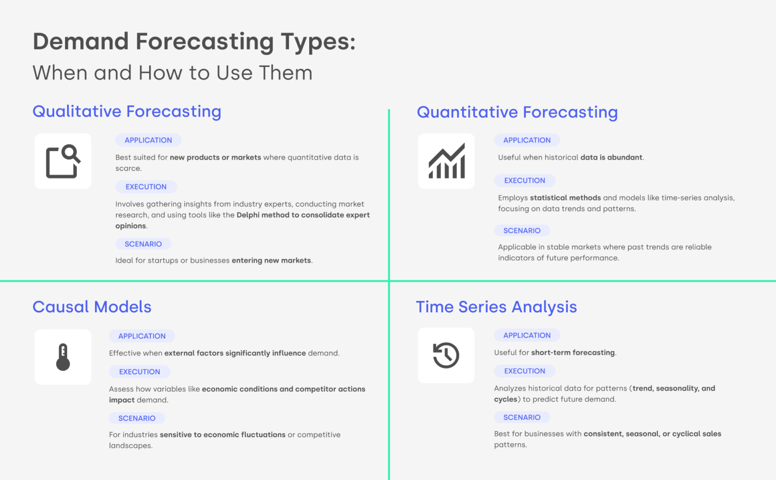 Demand Forecasting for Retail: A Comprehensive Guide.