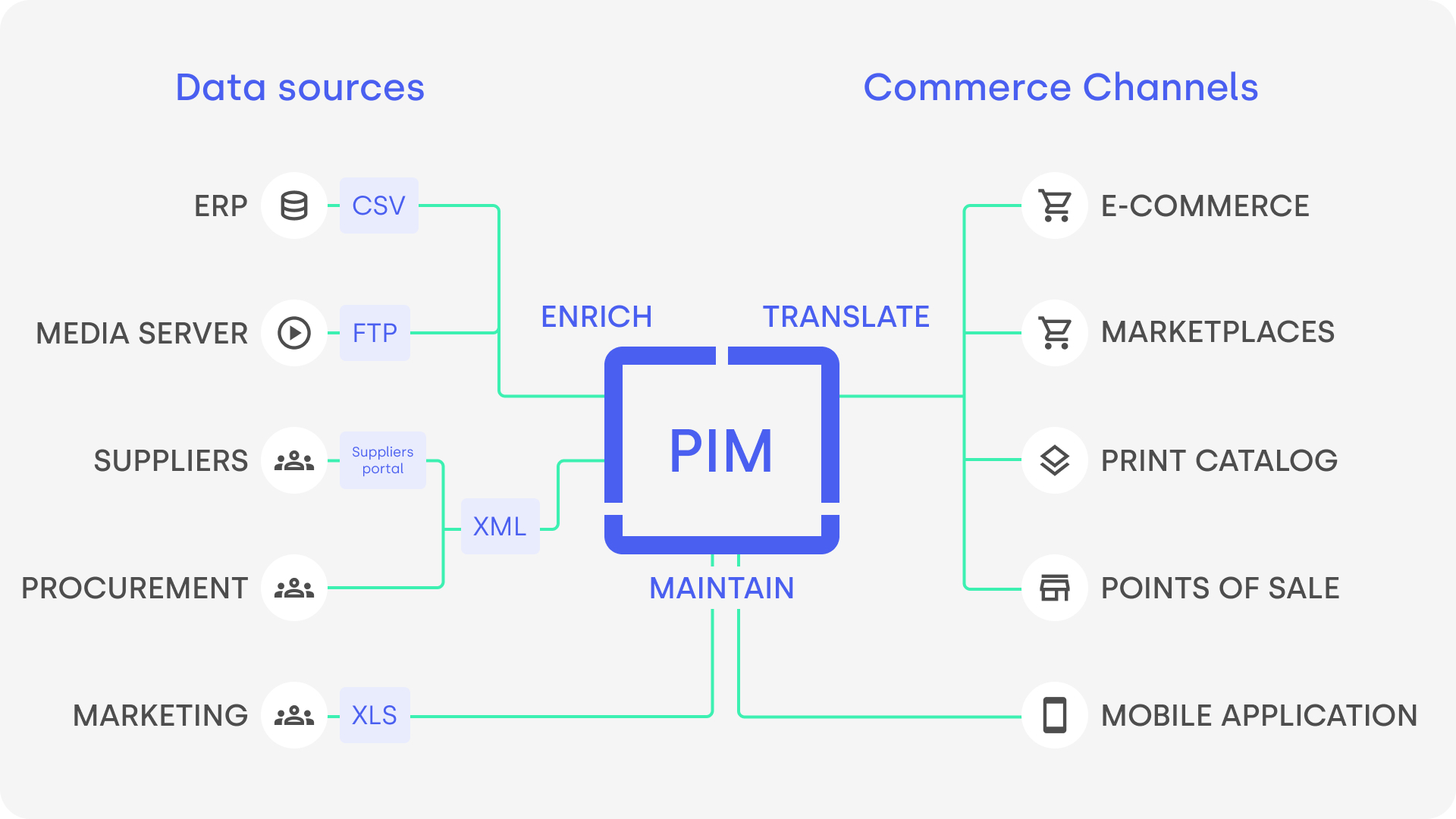 Master Product information management (PIM) with this guide