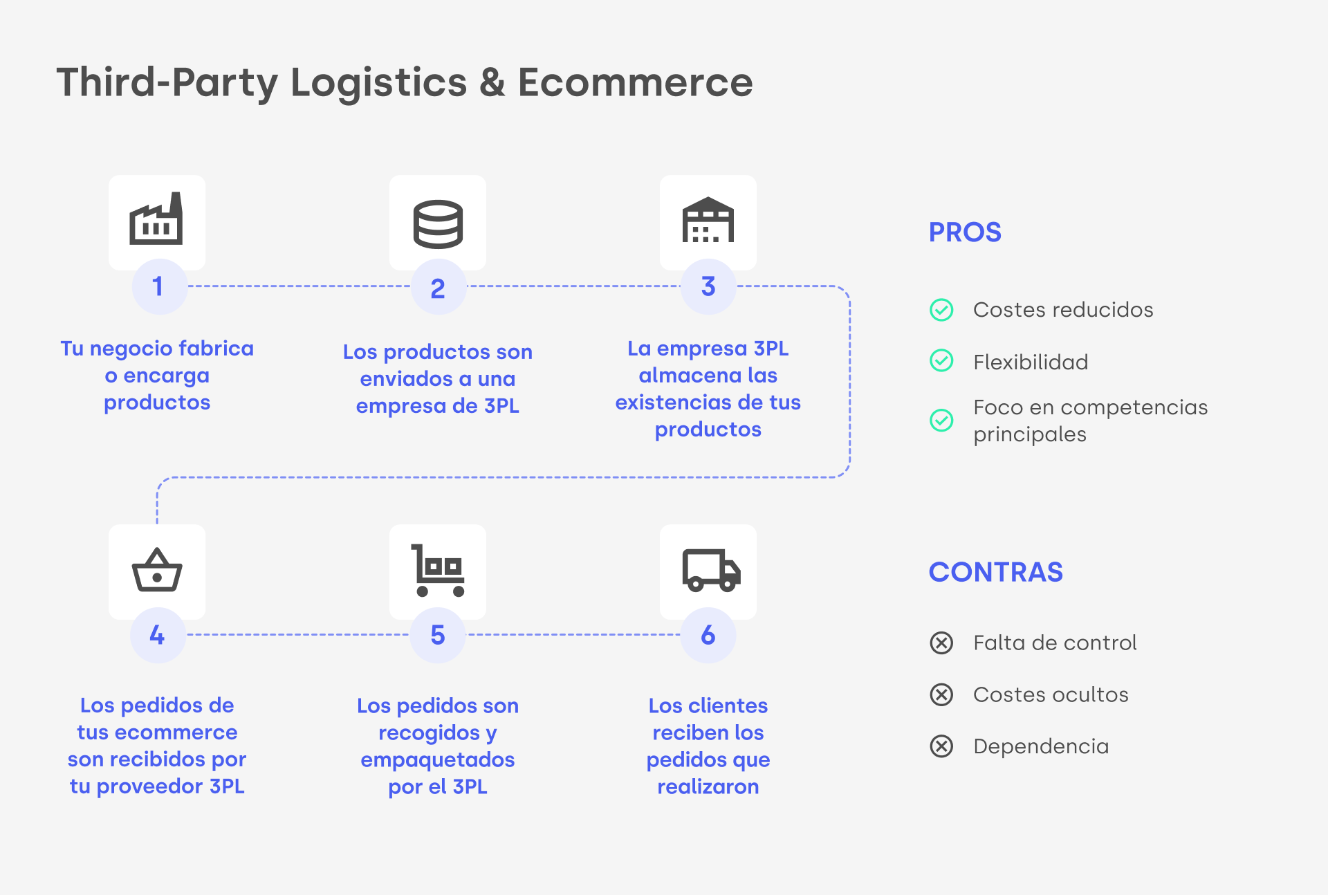 Third Party Logistics (3PL): ¿Es lo que necesita tu E-commerce?