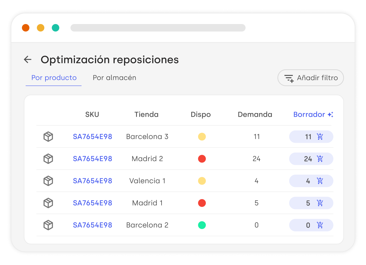 Optimización de reposiciones | Stockagile